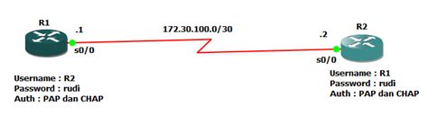 From Newbie To Master Lab 8 Enkapsulasi Hdlc Dan Ppp Dengan