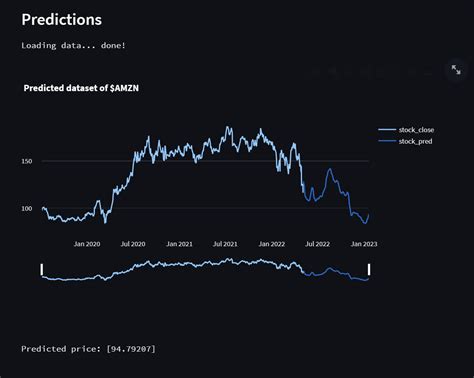 Stock Price Predictor Devpost