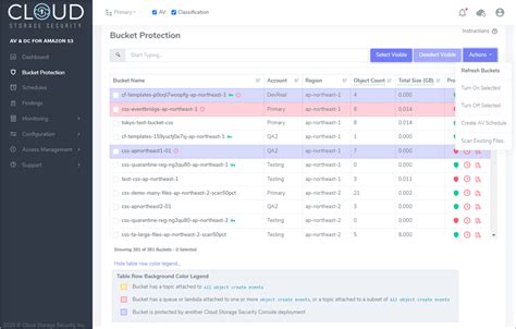 Integrating Malware Scanning Into Your Data Ingestion Pipeline With