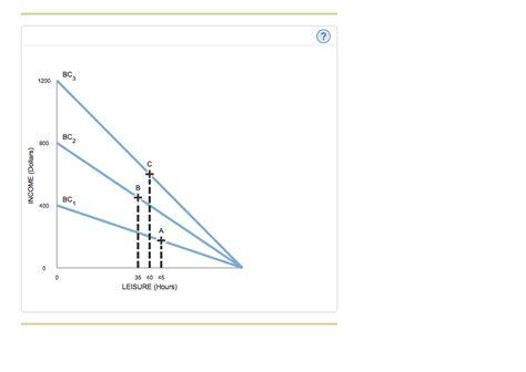 Solved 11 The Backward Sloping Labor Supply Curve Poornima