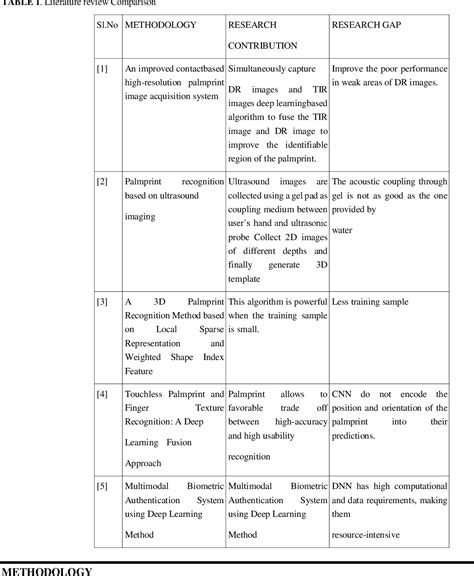 Table 1 From A Survey On Biometric Identification System Utilizing Palmprints Semantic Scholar