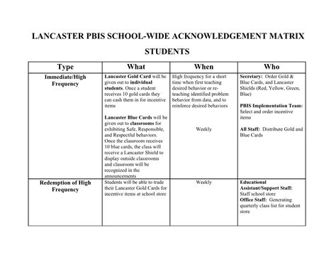 Lancaster Pbis School Wide Acknowledgement Matrix Docslib