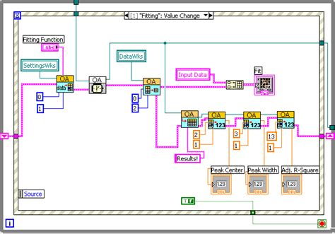 Help Online Labview Vi Simple Nlfit