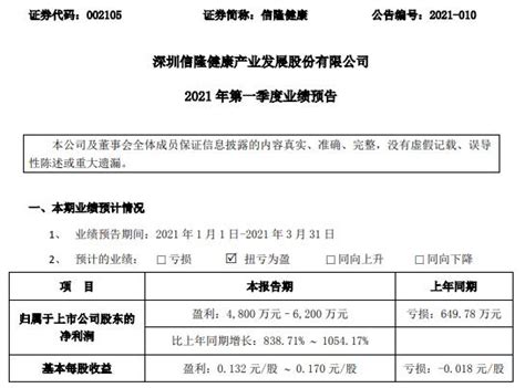 信隆健康2021年第一季度预计净利4800万 6200万 自行车零配件订单量及出货量大幅增长tom资讯
