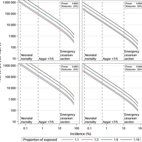 The Total Sample Size Required For Tentative Randomized Controlled Download Scientific Diagram
