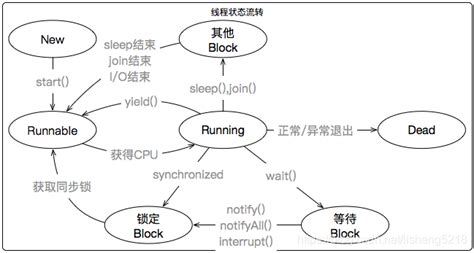 Java锁的同步队列和等待队列锁对象等待队列 Csdn博客