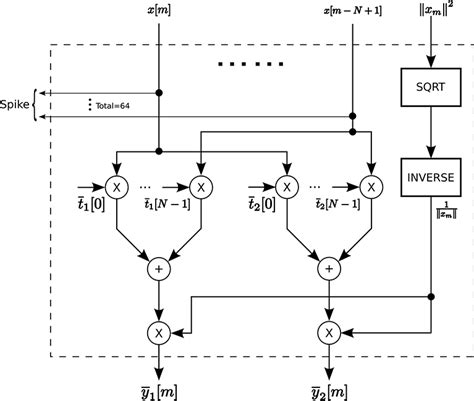 Efficient Hardware Architecture For Correlation Based Spike Detection And Unsupervised