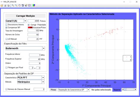 Ima Dp Análise Main Screen With A Hierarchical Clustering Separation