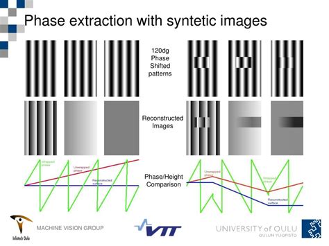 Ppt Gpgpu Based Surface Inspection From Structured White Light Powerpoint Presentation Id