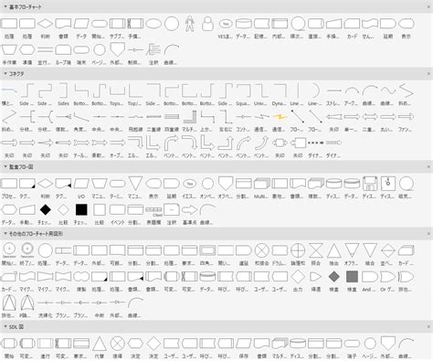 フローチャート記号と使い方をご紹介