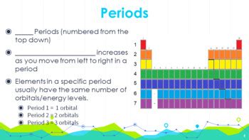 Periodic Table Of Elements Notes Editable PowerPoint By Charesse Clark