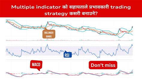 Effective Trading Strategy Using Multiple Indicators Bollinger Bands Rsi Macd Part 2