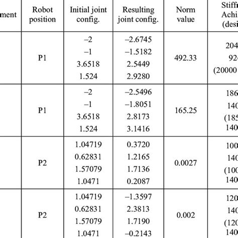 Results For Cartesian Stiffness Matrix Optimization Along X And Y Axis