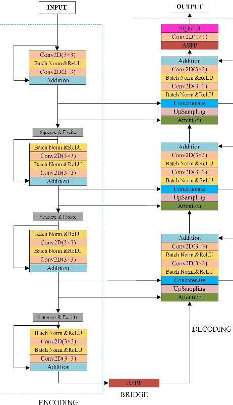 figure 1 from review of deep learning models for spine segmentation