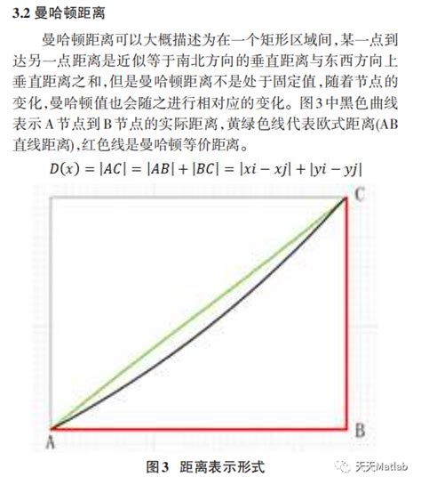 【机器人栅格地图】基于a星算法求解栅格路径规划及避障matlab源码dijkstra算法栅格地图环境的matlab代码 Csdn博客