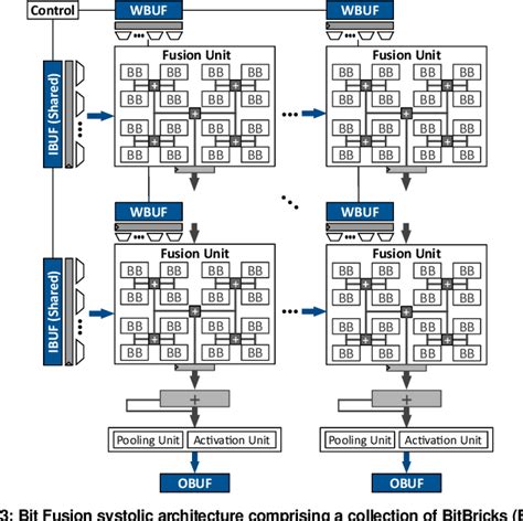 Industry Standard Architecture Semantic Scholar