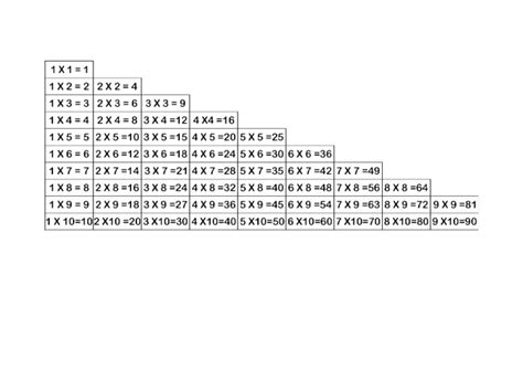 Multiply Table Pdf