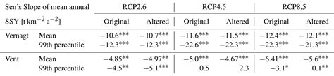 HESS Projecting Sediment Export From Two Highly Glacierized Alpine