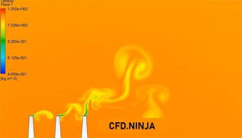 ANSYS CFD Free Tutorials Ansys Fluent Ansys CFX