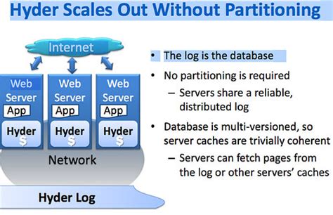 Paper Hyder Scaling Out Without Partitioning High Scalability