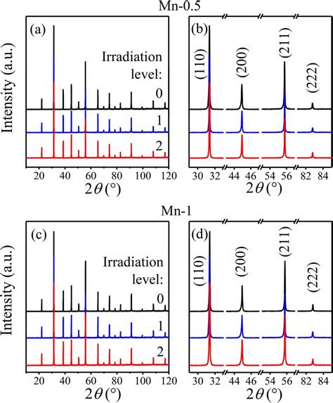 Room Temperature Xrd Patterns Recorded With Cukα 1 Radiation Source Of