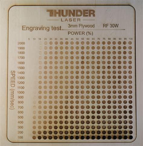 lightburn material test