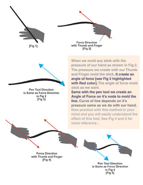 Sumit Pundeer Designer And Printer In DEHRADUN Pen Tool In Coreldraw