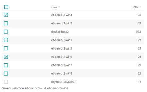 checkbox table · issue 1052 · dynatrace oss barista · github