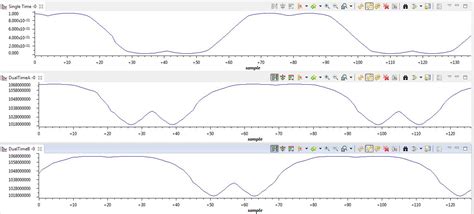 CCS Graph Single And Dual Time CCSv6 Code Composer Studio Forum
