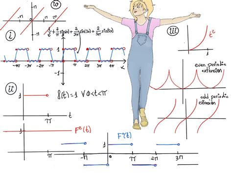 Fourier Series Justtothepoint