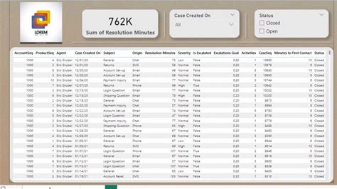 Sajal Shrivastava On Linkedin Powerbi Sql Salesdata