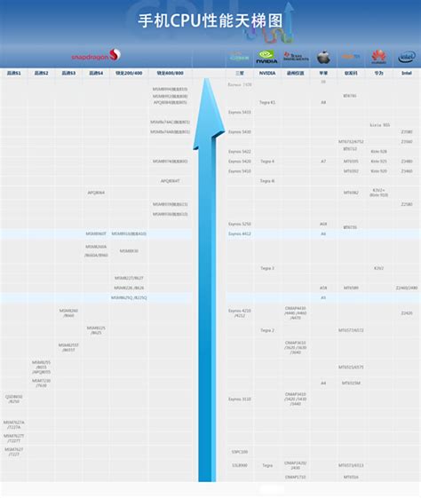 Cpu性能天梯图处理器 千图网