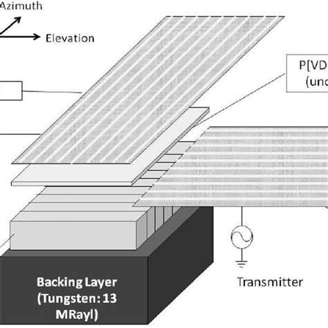 Simulated Beamplots Of The Dual Layer Transducer Download Scientific Diagram