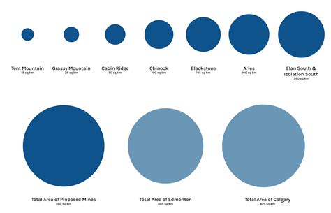 Coal Projects Alberta Beyond Coal