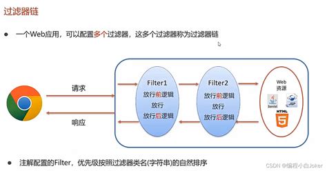 Javaweb详讲 Csdn博客