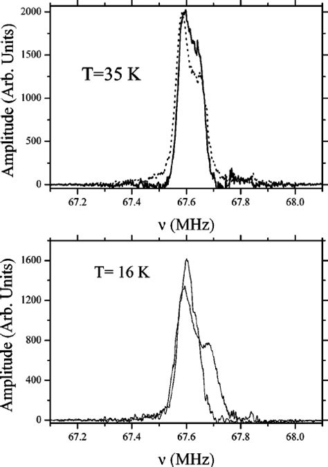 The T Dependence Of The Integrated Epr Signal Is Reported For The X Download Scientific