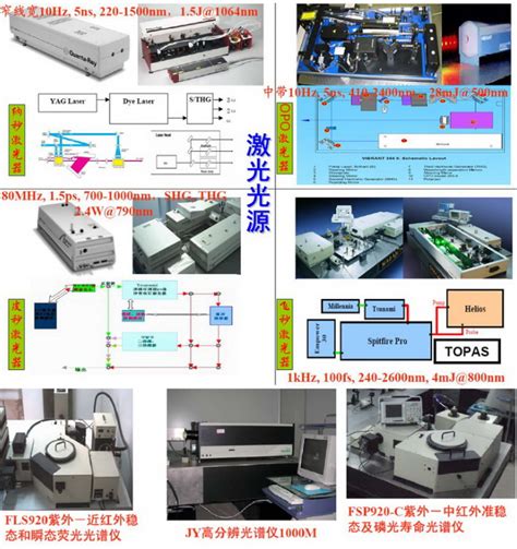 Xueyuan Chens Group