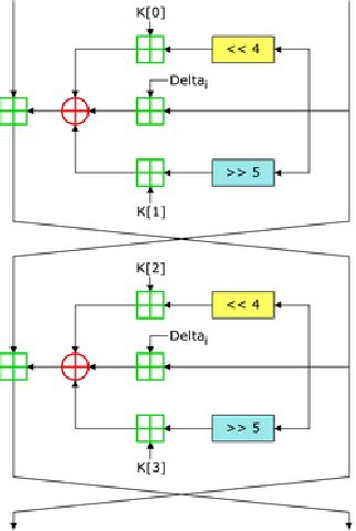 Figure 3 From The Development Of Tiny Encryption Algorithm TEA Crypto