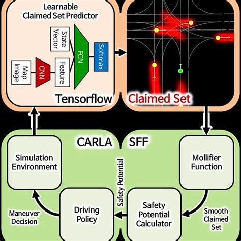 basic example architecture with rss or sff grey existing subsystems