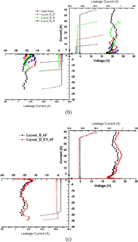 Figure 3 From Layout Geometry Impact On Esd Robustness Of Multi Finger Asymmetric Ddscr Devices
