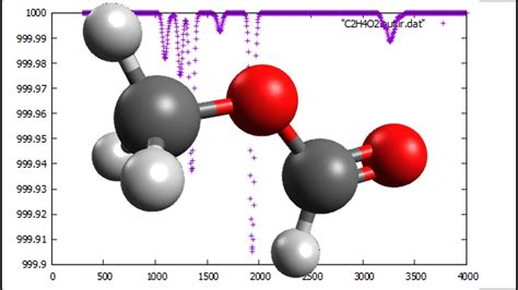 C2h4o2 Methyl Formate Geometry Optimization And Ir Spectrum In 1 Minute Speed Up Youtube