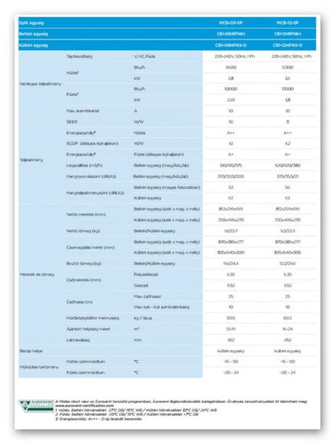 Midea Mcb 09 Sp Breezeless E Inverteres Split Klima Napszivattyú Kft