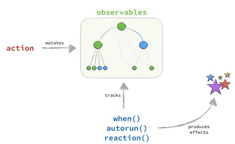 Pixel In Gene Effective Mobx Patterns Part 3