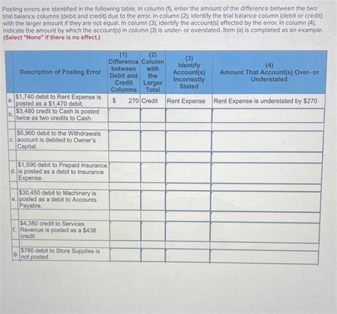 solved posting errors are identified in the following table