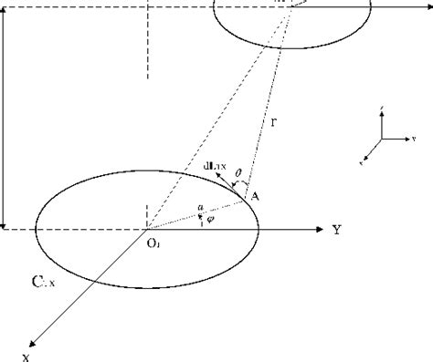 Figure 3 From Wireless Powering Of Implanted Sensors Using Rf Inductive