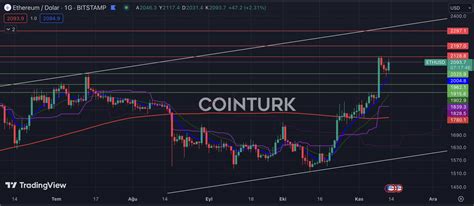 Cointurk News Bitcoin Blockchain And Cryptocurrency News And Analysis