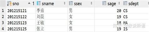 什么是结构化、半结构化和非结构化数据？ 知乎