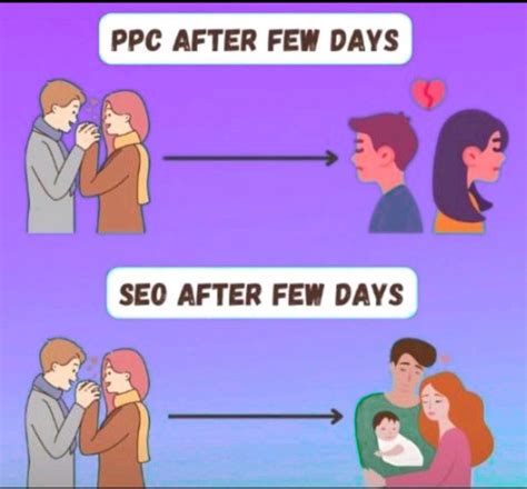 Qasim Mujtaba On Linkedin Ppc Seo Seoservices Qasimmujtaba