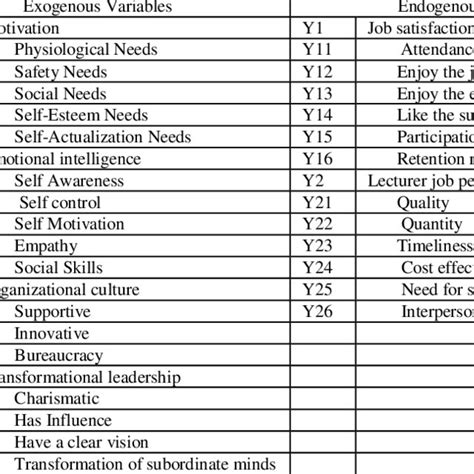 Indicator Notation At Nicholas Michael Blog