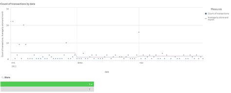 solved average on count of the whole loaded data page 2 qlik community 108237